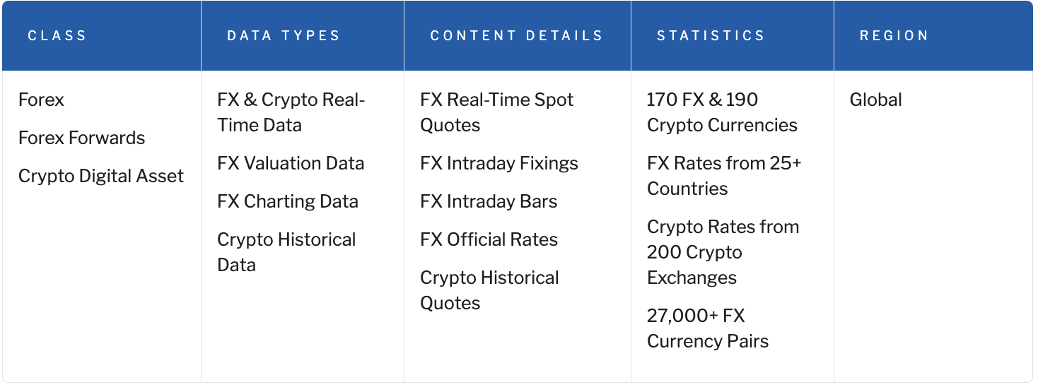 Cryptocurrency Prices and Forex Rates APIs